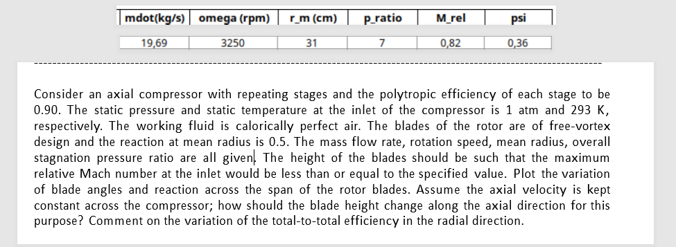 Solved Consider an axial compressor with repeating stages | Chegg.com