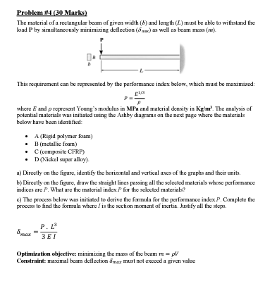 Solved Problem \#4 (30) Marks) The material of a rectangular | Chegg.com
