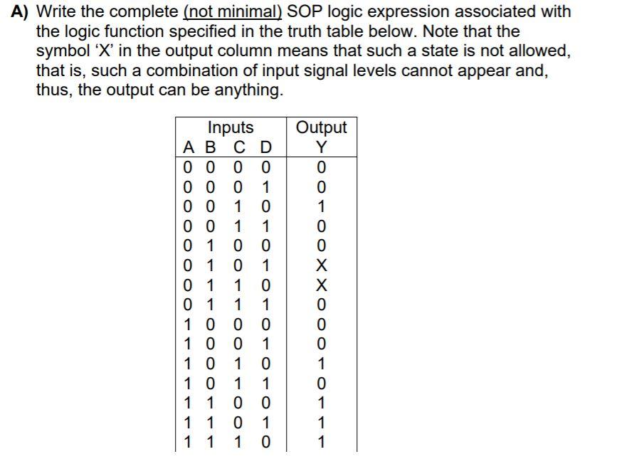 Solved A) Write the complete (not minimal) SOP logic | Chegg.com