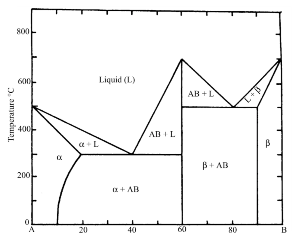Solved Question 1-B. Phase diagram and structures of | Chegg.com