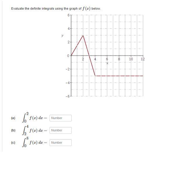 Solved Evaluate the definite integrals using the graph of | Chegg.com