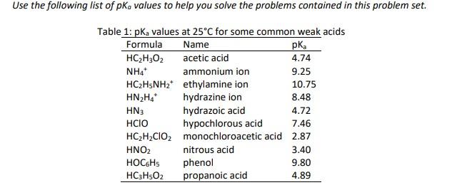 Solved Ise the following list of pKa values to help you | Chegg.com
