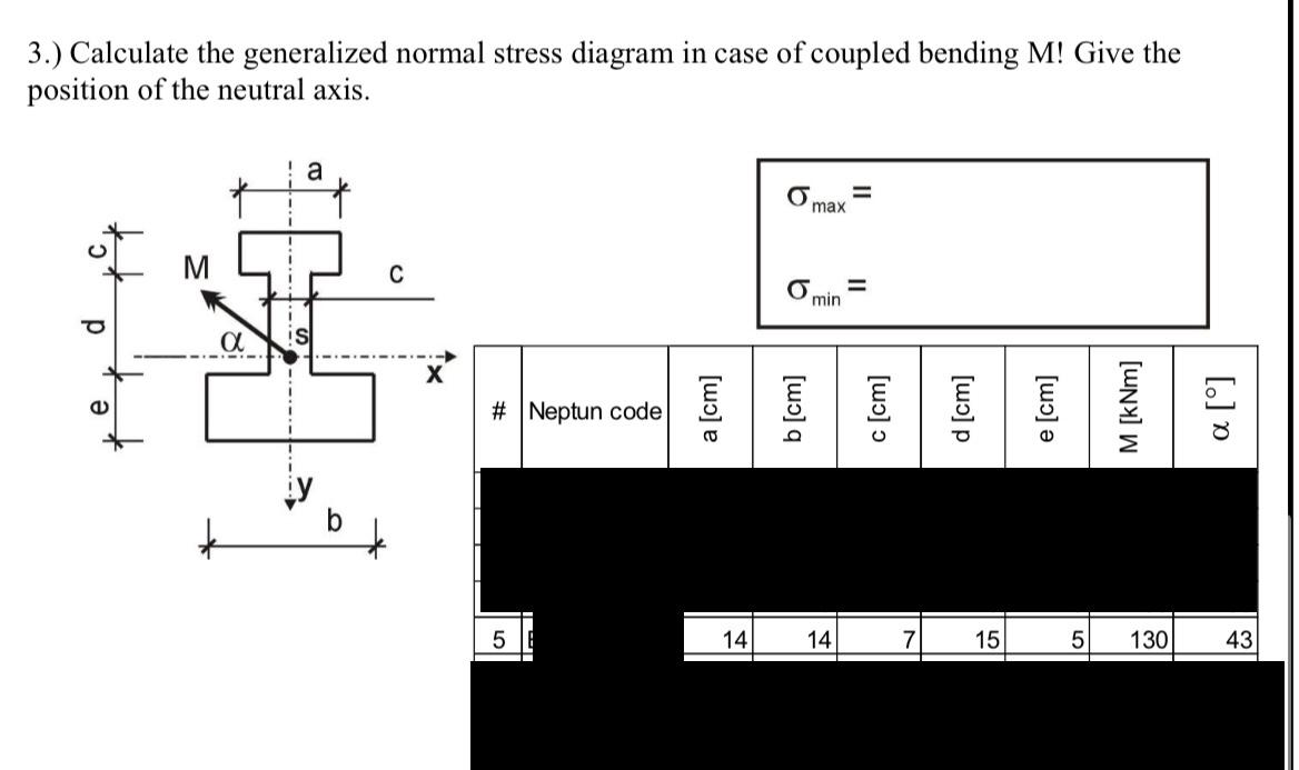 Solved 3.) Calculate the generalized normal stress diagram | Chegg.com