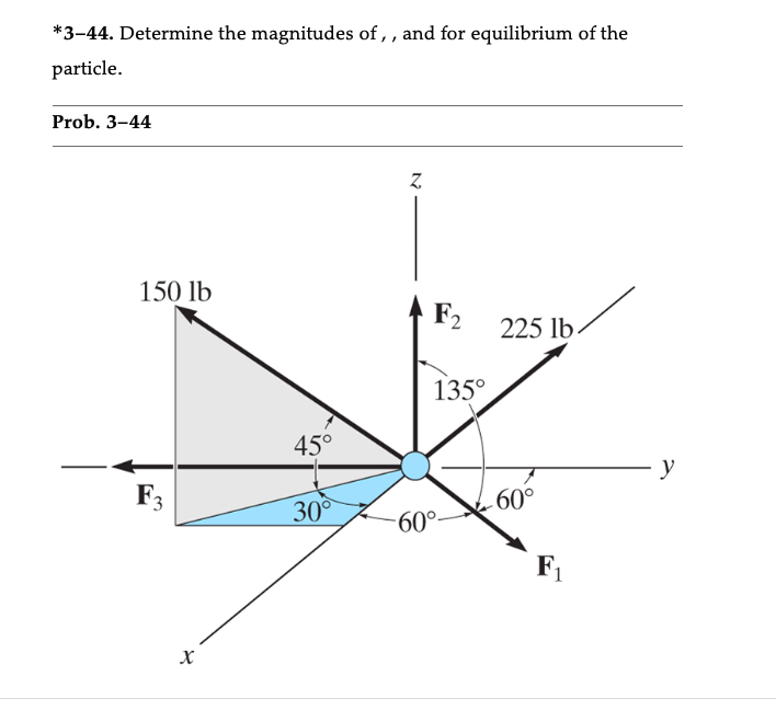 Solved 3–44. Determine the magnitudes of ,F1,F2,AND F3 | Chegg.com Solved 3–44. Determine the magnitudes of ,F1,F2,AND F3 | Chegg.com