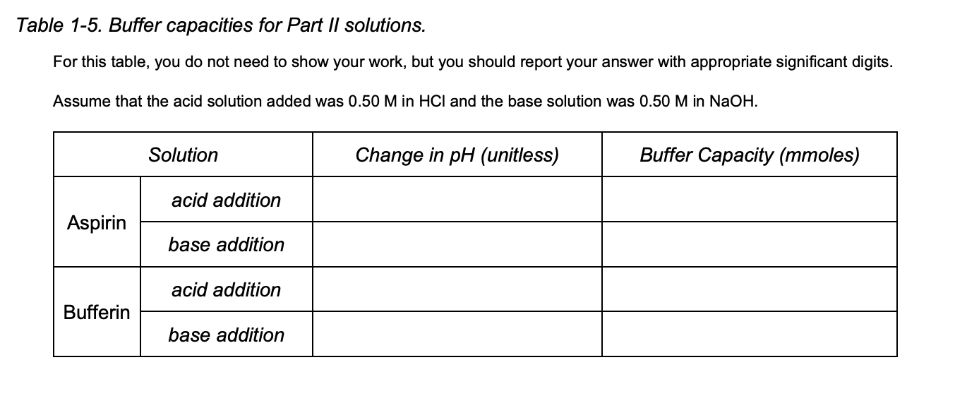 Solved Table 1-5. Buffer capacities for Part II solutions. | Chegg.com