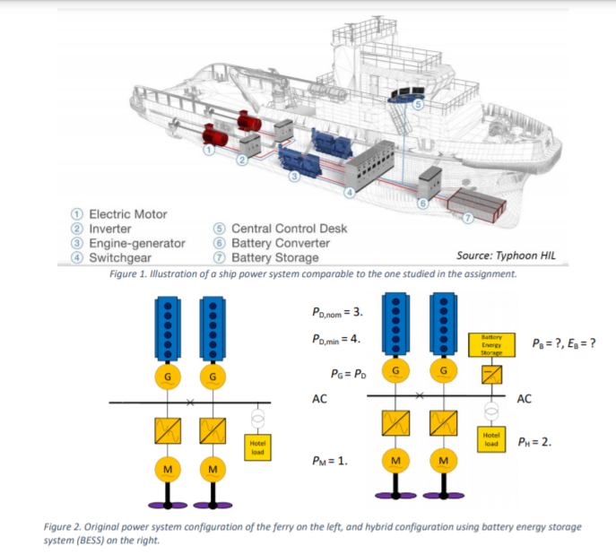In the assignment, the hybridization of the ferry is | Chegg.com