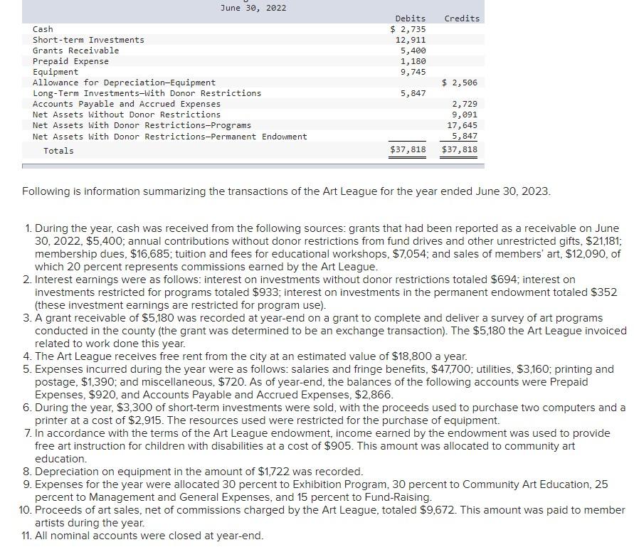 A Record the cash received from grant receivable, | Chegg.com