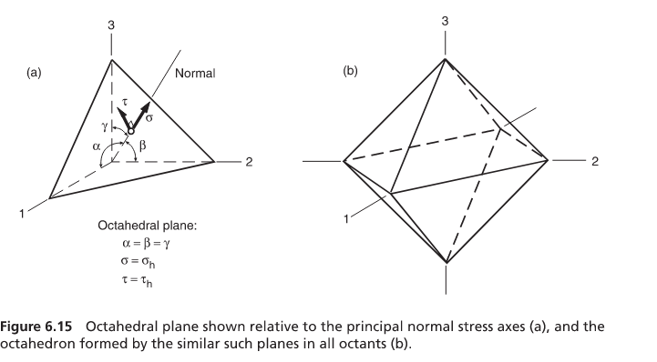Solved 6.52 Derive the equations for the octahedral normal | Chegg.com