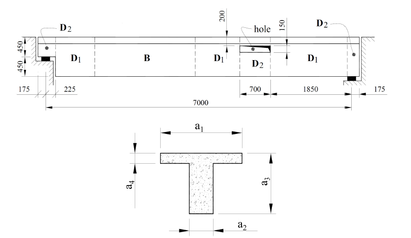 Solved On the basis of an appropriate strut-and-tie model, | Chegg.com