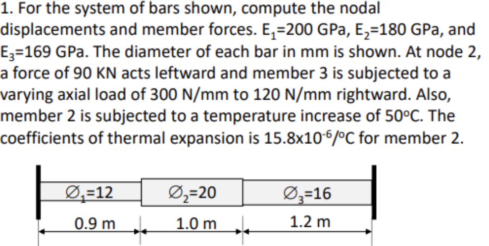 Solved 1. For the system of bars shown, compute the nodal | Chegg.com