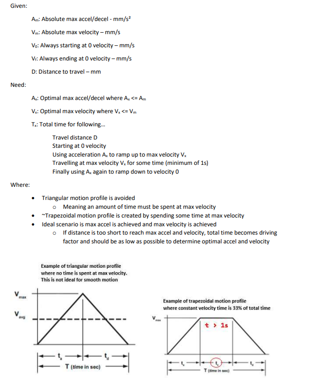 I'm trying to determine the optimal accel, velocity, | Chegg.com