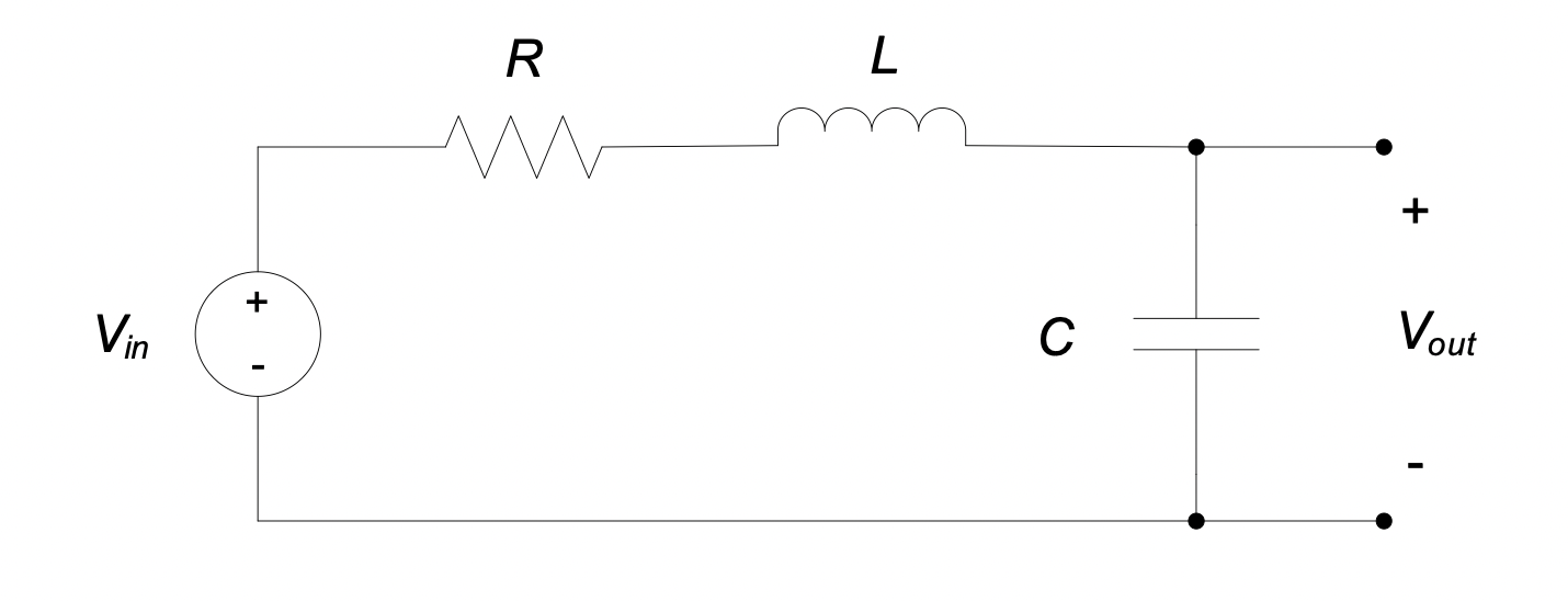 Solved R= 1.1 ohms, C= 100nF, L= 1mH. Prelab | Chegg.com