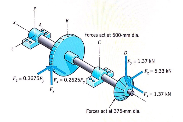 Solved A countershaft has a helical gear (B), a bevel gear | Chegg.com