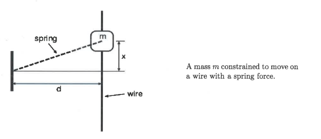 Solved [2] Mass on a wire A mass m with a hole in it slides | Chegg.com