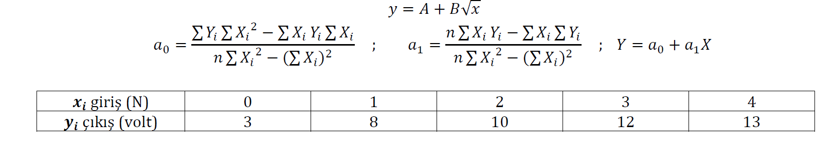 Solved The measured output signals for different input | Chegg.com