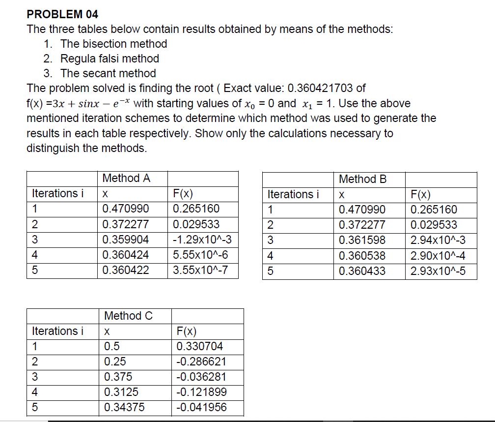 Solved PROBLEM 04 The three tables below contain results | Chegg.com
