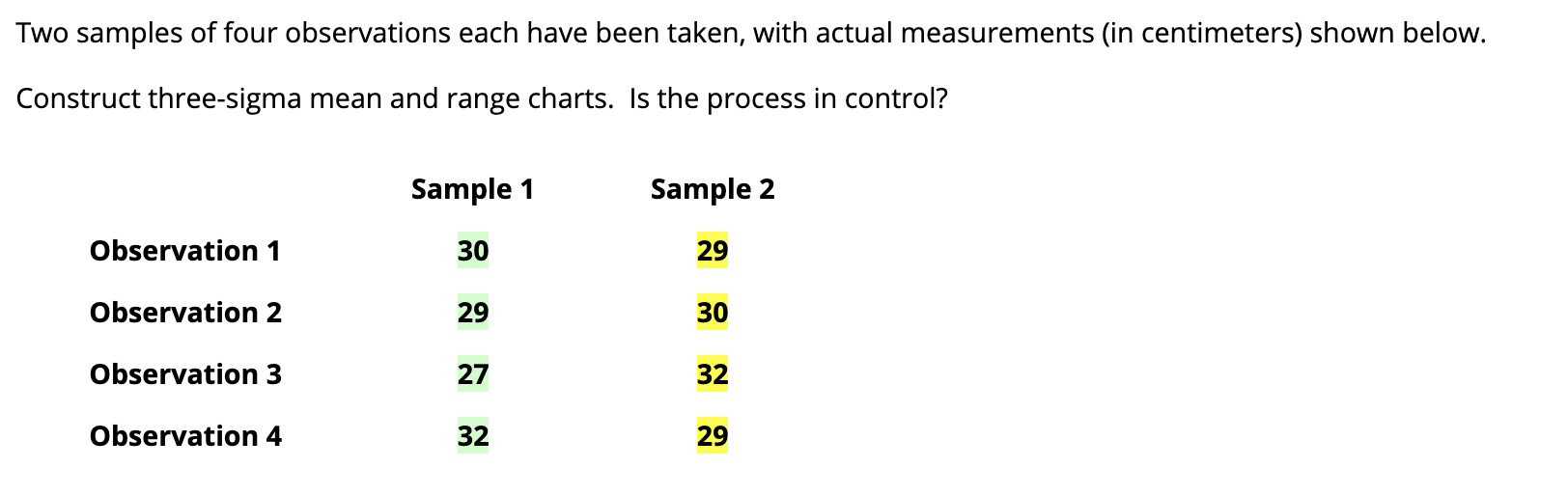 Solved Two samples of four observations each have been | Chegg.com