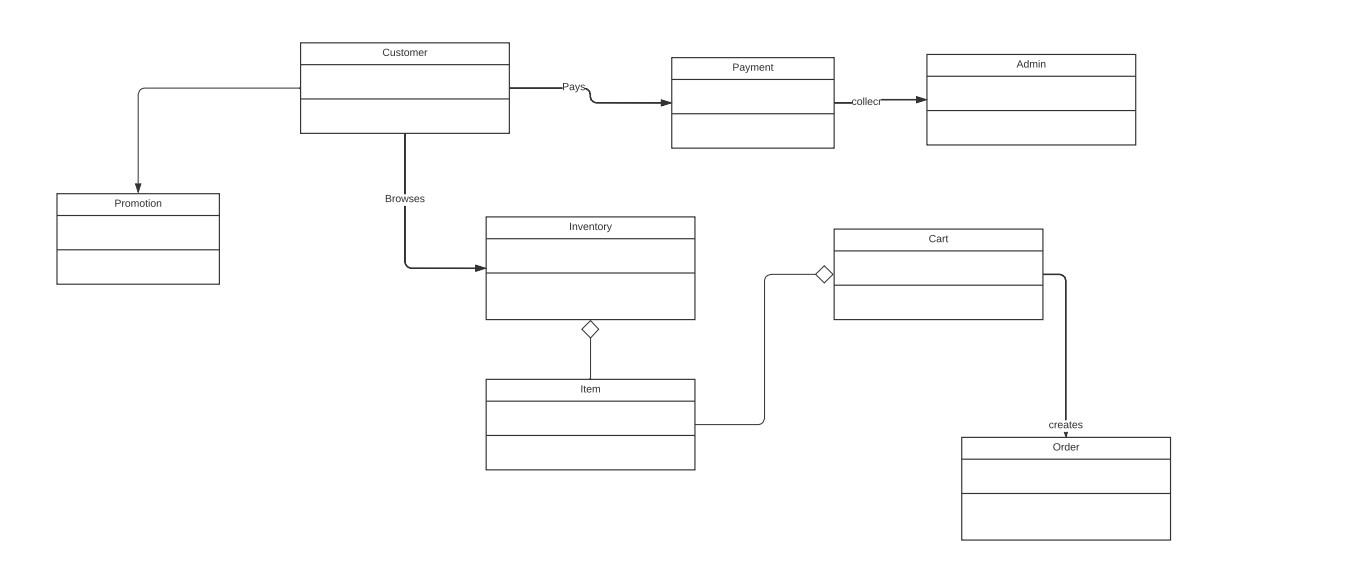 Solved Hey, I need to make a detailed class diagram for this | Chegg.com