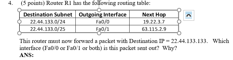 Solved 4. (5 points) Router R1 has the following routing | Chegg.com