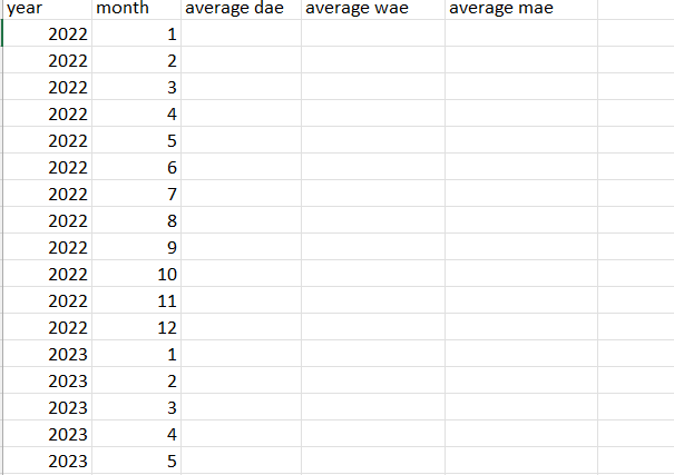 Solved I am using bigquery. I have daily \ weekly \ monthly | Chegg.com