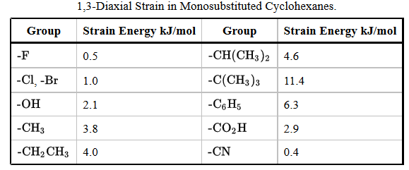 Solved Using data from the table below, estimate the | Chegg.com
