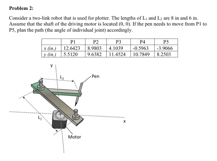 Solved Problem 2: Consider a two-link robot that is used for | Chegg.com