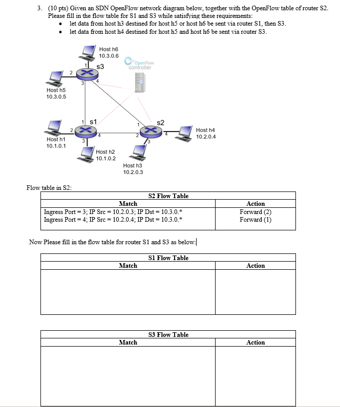 Solved 3. (10 pts) Given an SDN OpenFlow network diagram | Chegg.com
