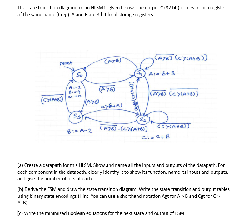 Solved //DONT WRITE THE ANSWER TO A PHONE, WRITE THE ANSWER | Chegg.com