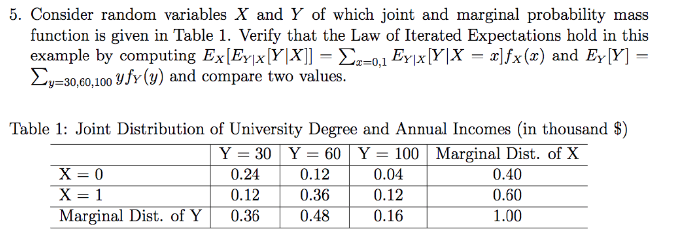 Solved 5. Consider random variables X and Y of which joint | Chegg.com