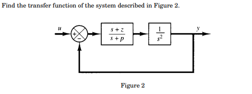 Solved Find the transfer function of the system described in | Chegg.com