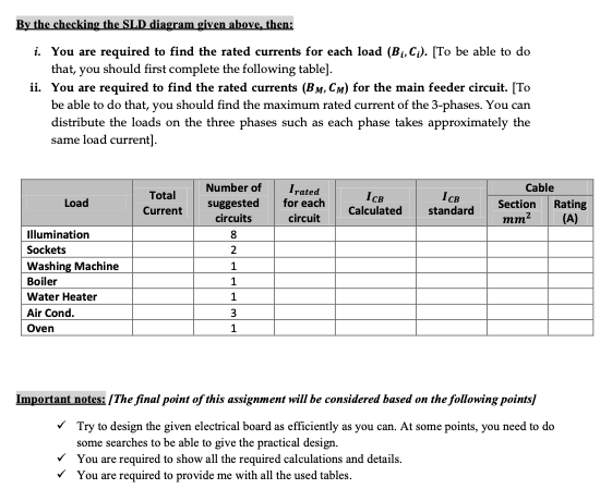 Solved 1. [Design of a Sub-distribution Panel] Assume that | Chegg.com