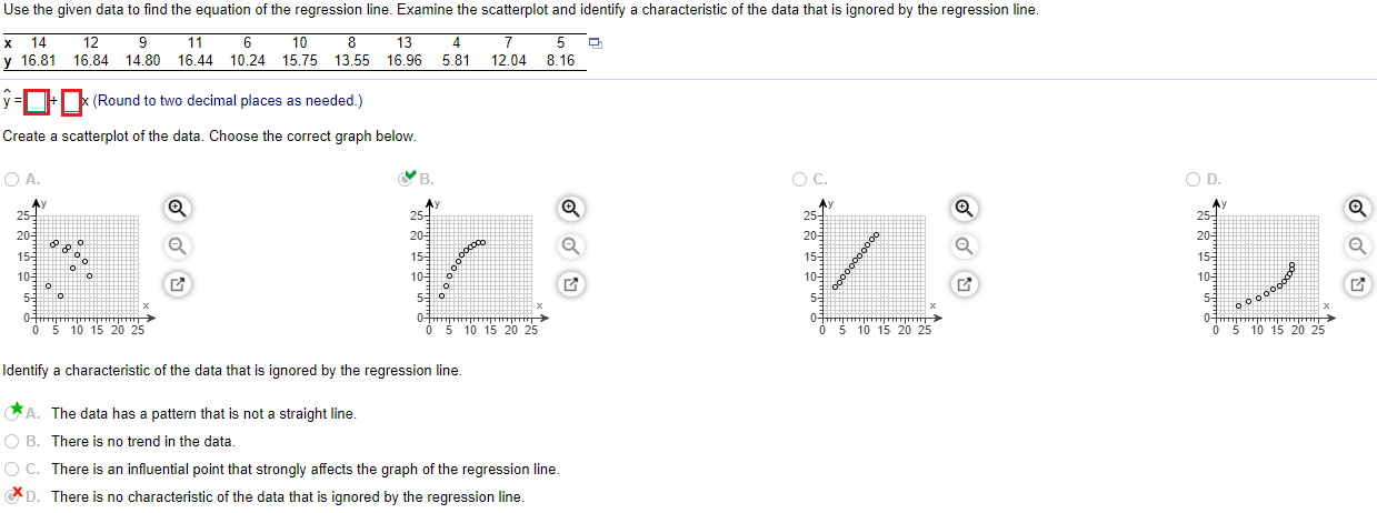 Solved Use the given data to find the equation of the | Chegg.com