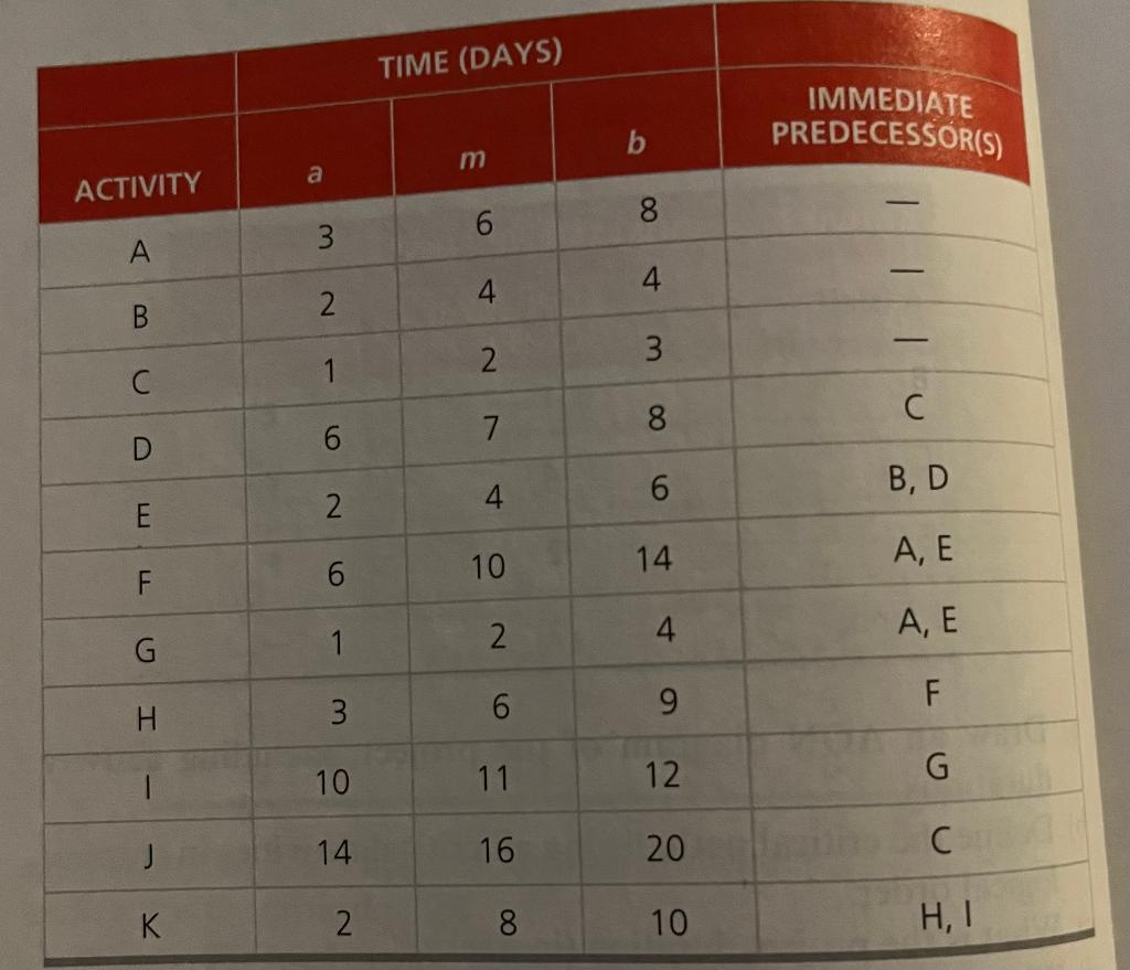 Solved a) Determine the expected completion time and | Chegg.com