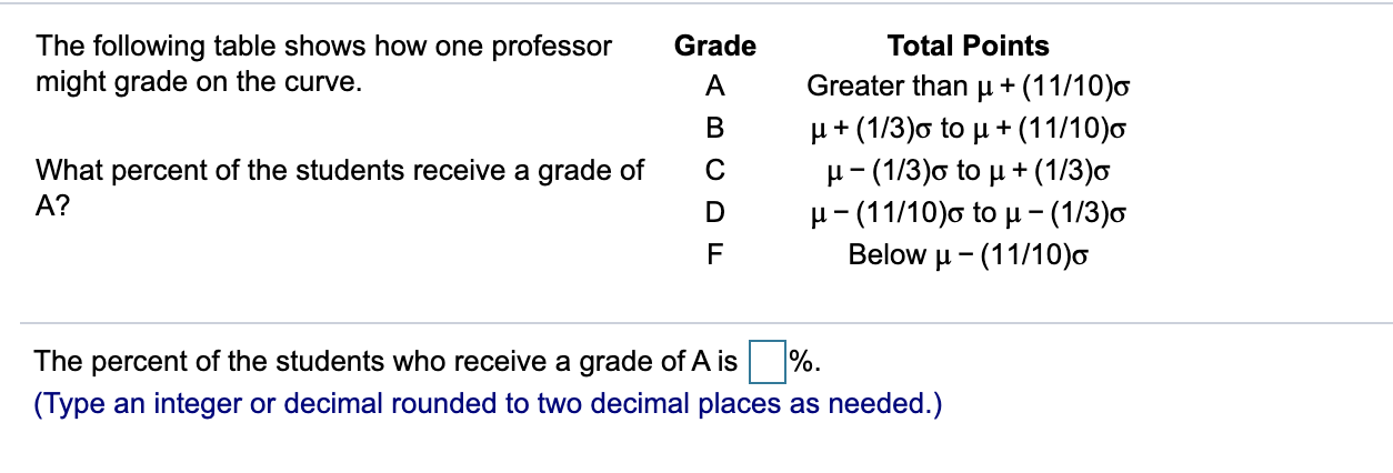 Solved The following table shows how one professor might | Chegg.com