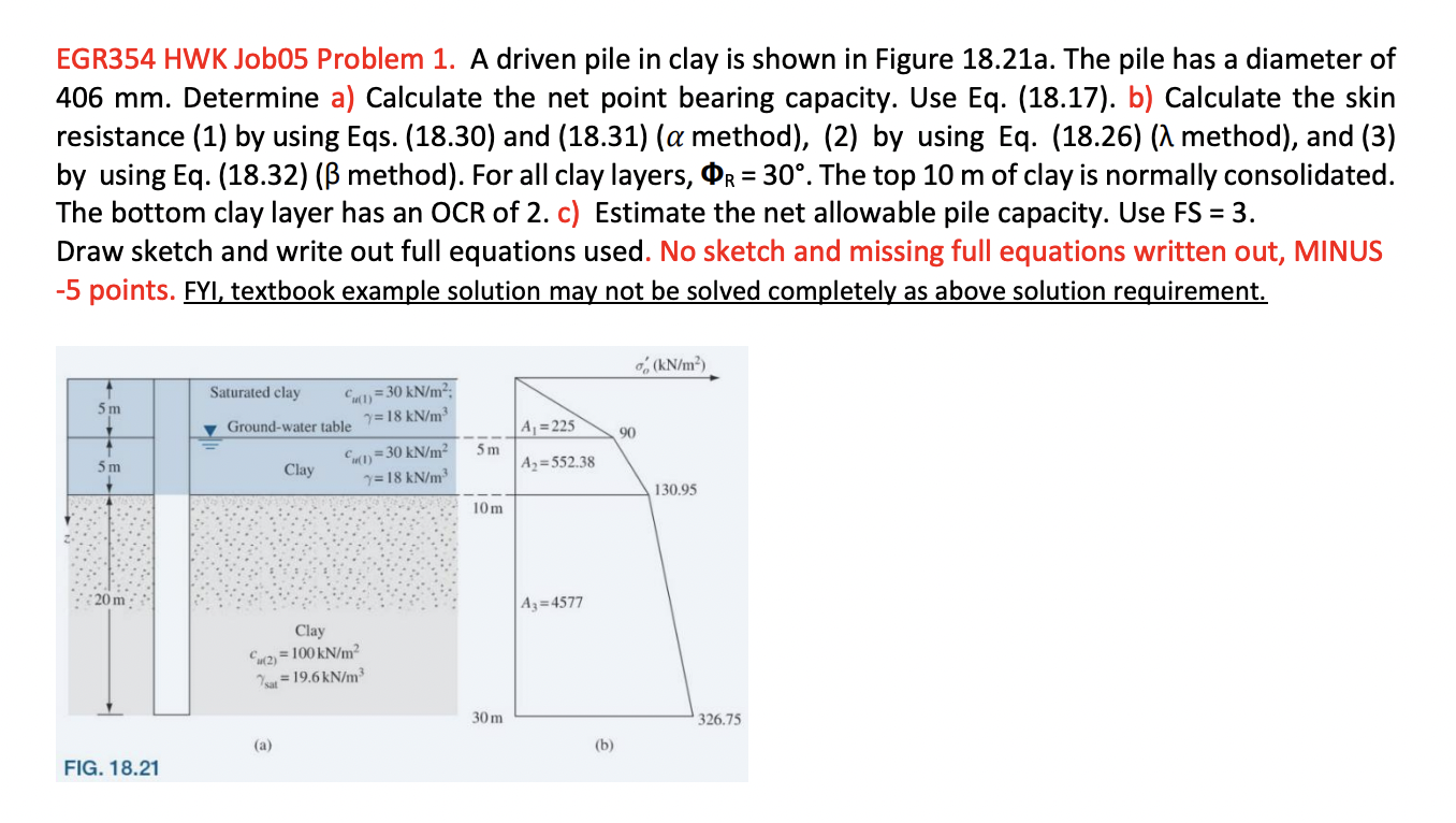 Solved EGR354 HWK Job05 Problem 1. A driven pile in clay is | Chegg.com