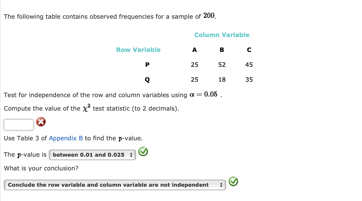 Solved The following table contains observed frequencies for | Chegg.com