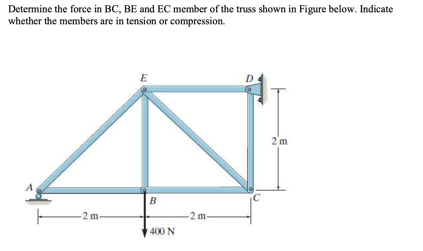 Solved Determine the force in BC, BE and EC member of the | Chegg.com