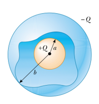 Solved A static capacitor consists of a conductive spherical | Chegg.com