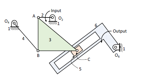 Figure 3 shows a six bar mechanism where a four bar | Chegg.com