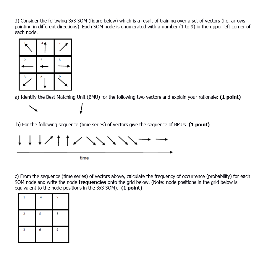 3) Consider the following 3×3 SOM (figure below) | Chegg.com