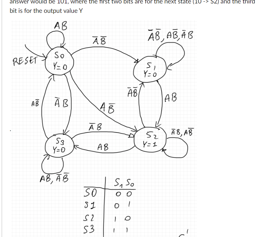 Solved For the FSM below, assume to start from state S0 and | Chegg.com
