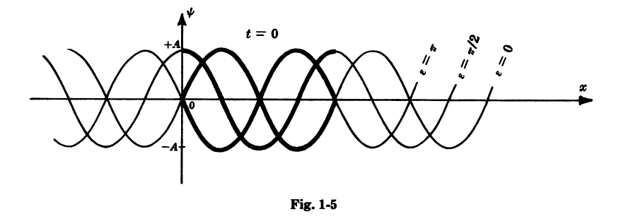 Solved it is evident from the figure that | Chegg.com