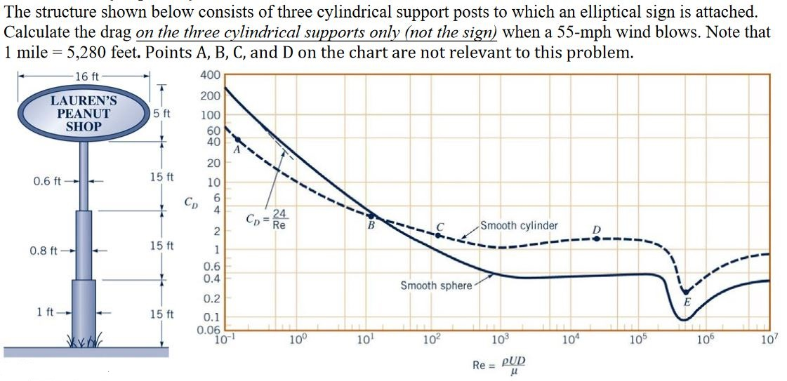 Solved The structure shown below consists of three | Chegg.com