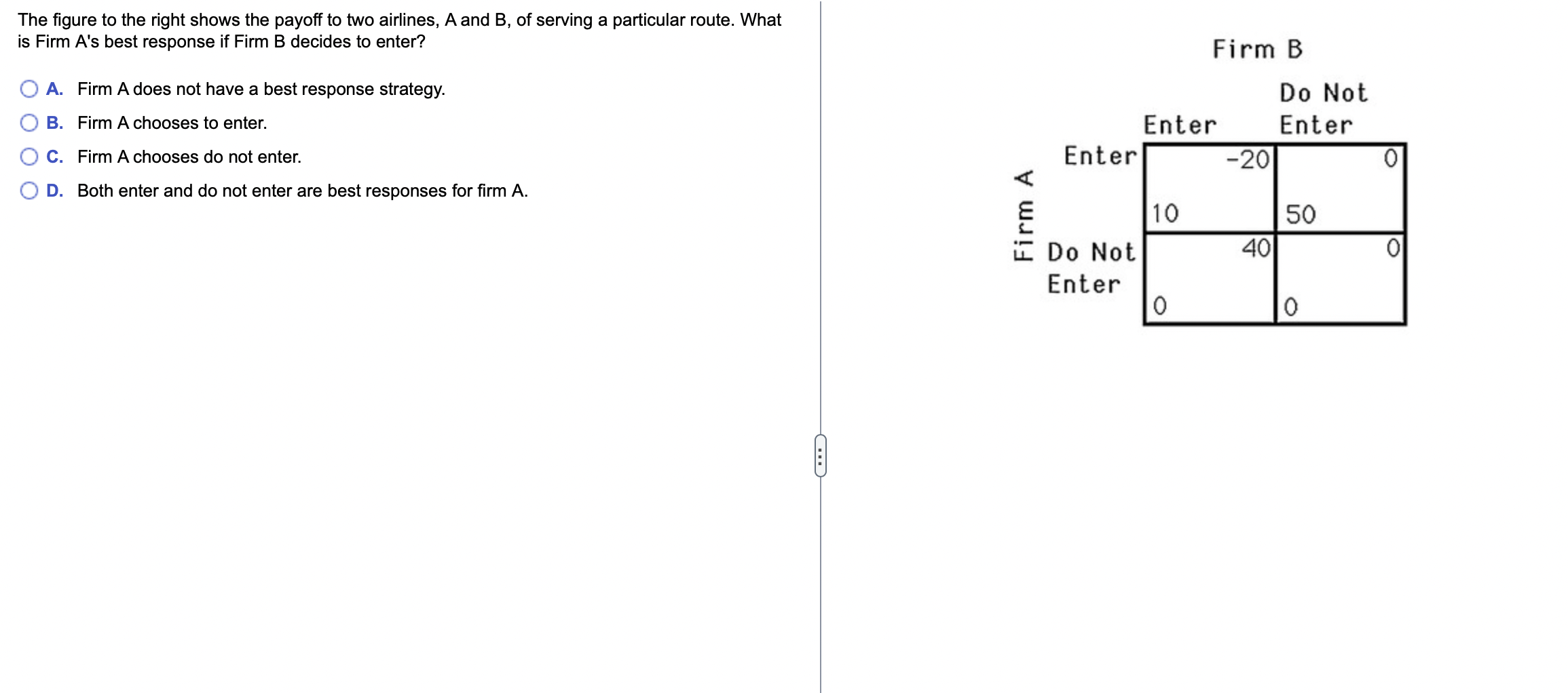 Solved The figure at right shows a payoff matrix for two | Chegg.com