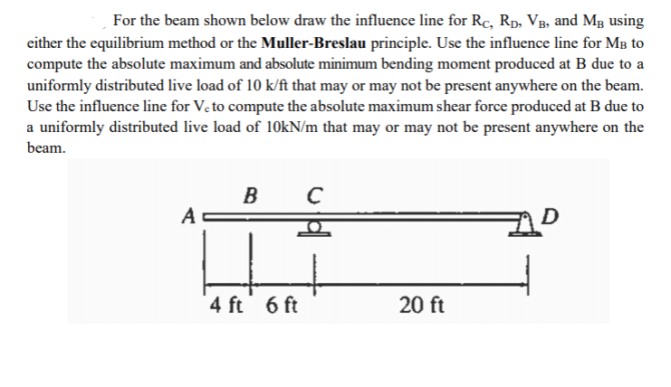 Solved For the beam shown below draw the influence line for | Chegg.com
