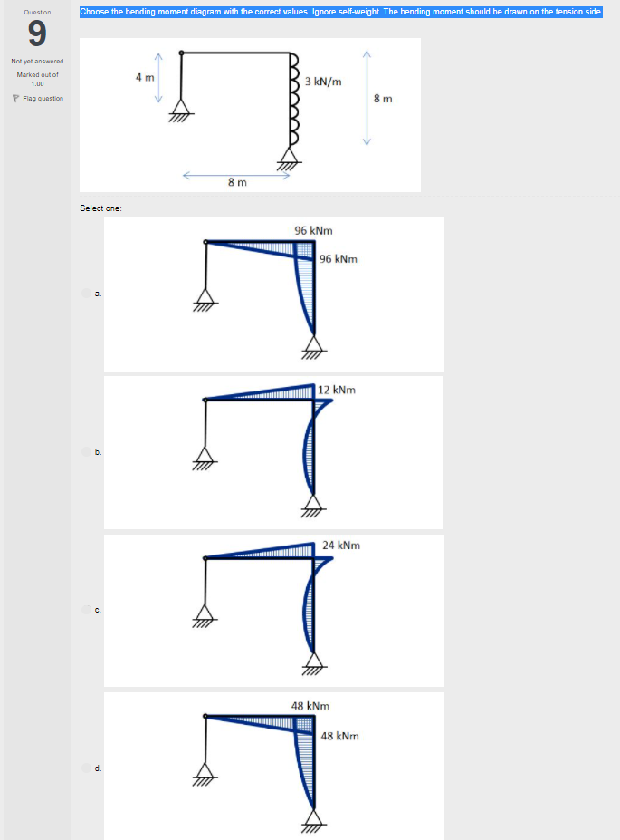 Solved Question Choose the bending moment diagram with the | Chegg.com