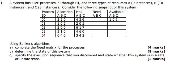 Solved A system has FIVE processes P0 through P4, and three | Chegg.com