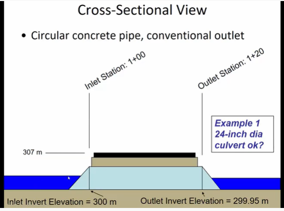Solved Q2) What is the diameter of the culvert without | Chegg.com