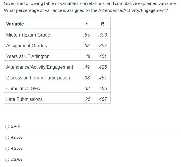 Solved Given the following table of variables, correlations, | Chegg.com