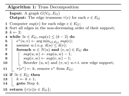 Solved Write a k-truss decomposition code that will use a | Chegg.com